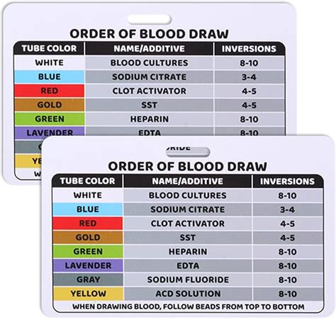 Phlebotomy Order Of Draw Tubes Phlebotomy Order Of Draw And Tube