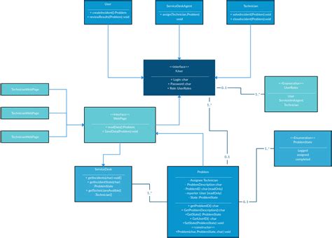 Class Diagram For Order Management System Class Diagram Uml Creately