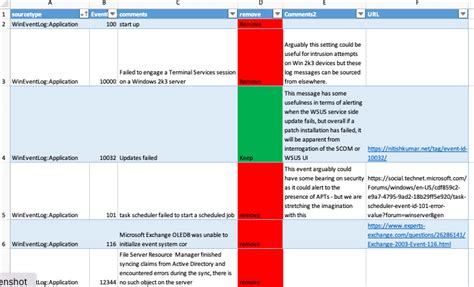 Siem Windows Events Quick Win Security Macromorphosissecurity