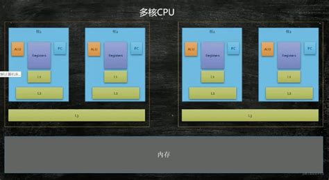 计算机内存 掘金