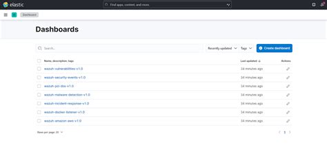 Extending Wazuh Detection With Elastic Stack Integration Wazuh