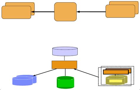 Summarize Application Patterns In Dfc Solution Patterns Information