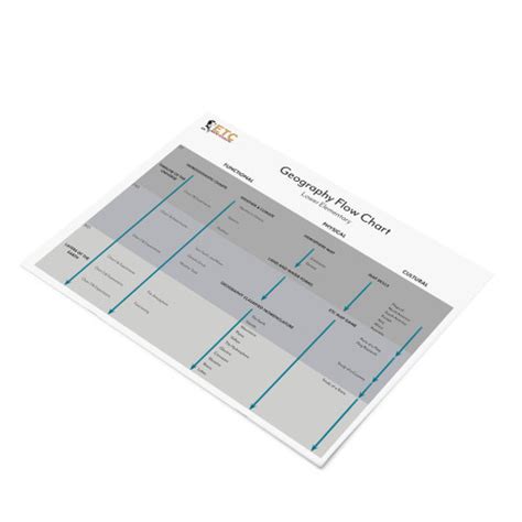 Lower Elementary Geography Flow Chart Etc Montessori Online