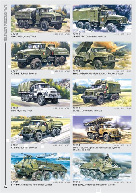 The Modelling News ICM Models New Existing Kits Of In Their New Catalogue