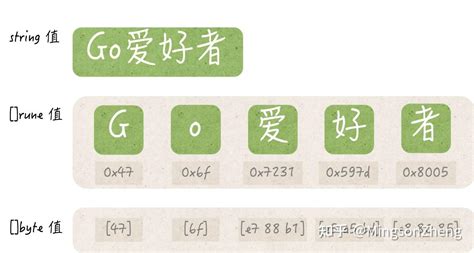 Go语言核心 讲Go语言实战与应用十四 学习笔记 知乎