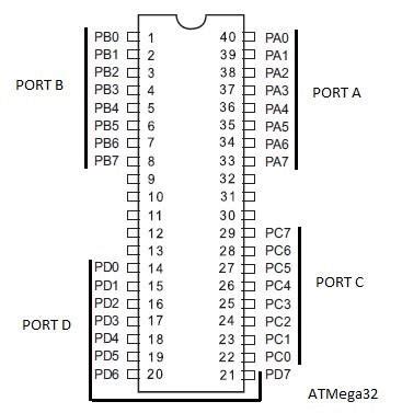Pin Diagram Of ATMega32 Microcontroller The ATMega32 Microcontroller Download Scientific