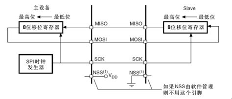 单片机spi通信 stm 单片机常用的片内外设 腾讯云开发者社区 腾讯云 单片机spi通信 stm 单片机常用的片内外设 腾讯云开发者社区 腾讯云