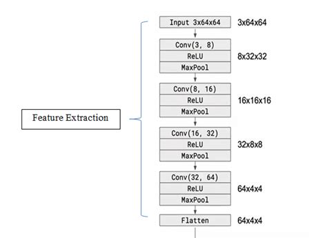 github ilhamdanu13 pest classification with cnn using pytorch