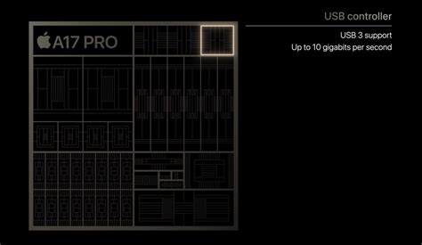 El Procesador A17 Pro De Los Iphone 15 Pro Y Pro Max Explicado Esto