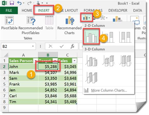 How To View Actual Versus Target With A Thermometer Style Chart How