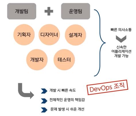 Msa 1 마이크로서비스 아키텍처 개요