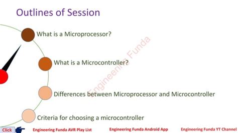 introduction to microprocessor and microcontroller pdf