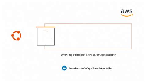 Vyankateshwar Taikar On Linkedin Cloud Devops Ec2imagebuilder Aws
