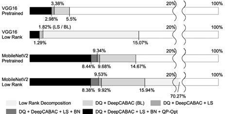 Successive Lossy Coding Results In Terms Of Compression Ratio For