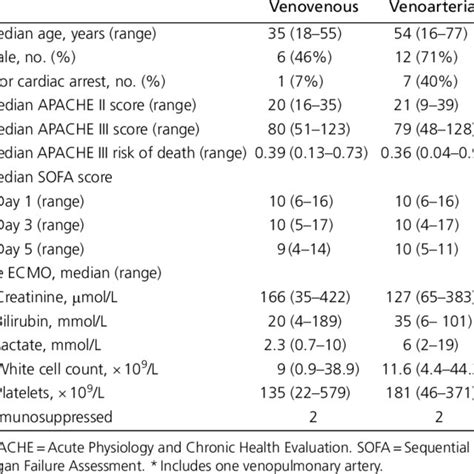 Use Of The Fresenius 4008s Arrt Plus Machine Connected Into The Ecmo Download Scientific