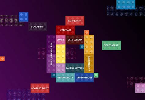 Big Data Sahaj Software Solutions