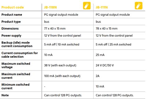 PG Module tín hiệu có dây JB N