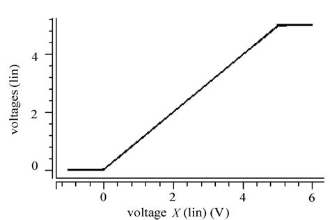 results in the common mode input range download scientific diagram