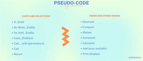 Whats A Pseudocode