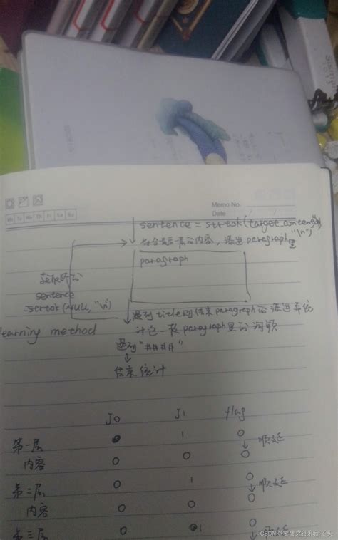 用c语言和python进行较大容量文件的中文文本词频统计 词频统计c语言 CSDN博客