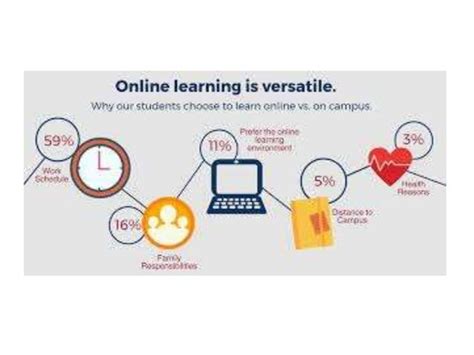 Sdl And Networking Self Directed Learning Ppt