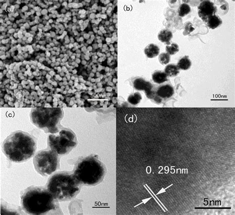 Figure 2 From Synthesis Of In2o3carbon Core Shell Nanospheres And Their Electrochemical