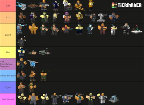 Tower Defense Simulator Tierlist 2024 Tier List Community Rankings Tiermaker