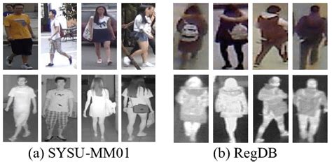 Sample Images From Sysu Mm01 Dataset Left And Regdb Dataset Right