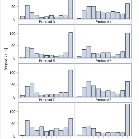 Distribution Of Mean Intra Individual Coefficients Of Variation