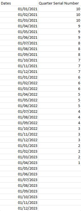 Powerbi Power Bi Get Dynamic Serial Quarter Number For Date Stack