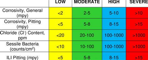 overall severity classification download scientific diagram