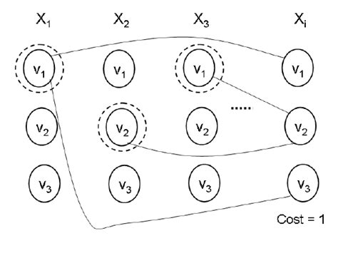 A Conflict Set Of An Unassigned Variable Download Scientific Diagram