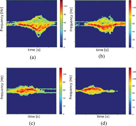 Figure 2 From Lightweight Deep Learning Model For Radar Based Fall Detection With Metric