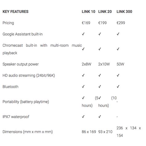 Jbl Announces Smart Speaker Series Jbl Link With Google Assistant