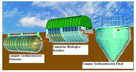 Manejo De Aguas Residuales Etapas De Tratamiento Primaria