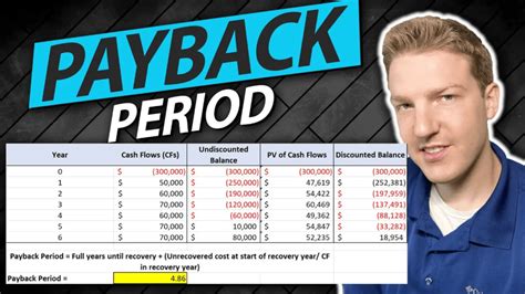 payback period and discounted payback period calculation excel file