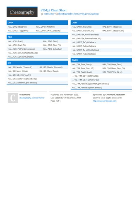 Stm32 Cheat Sheet By Carmamo Download Free From Cheatography