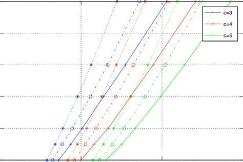 Code Length Needed To Obtain C Download Scientific Diagram