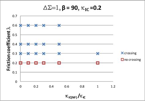 Figure 1 From Hydraulic Fracture Propagation Across A Weak Discontinuity Controlled By Fluid