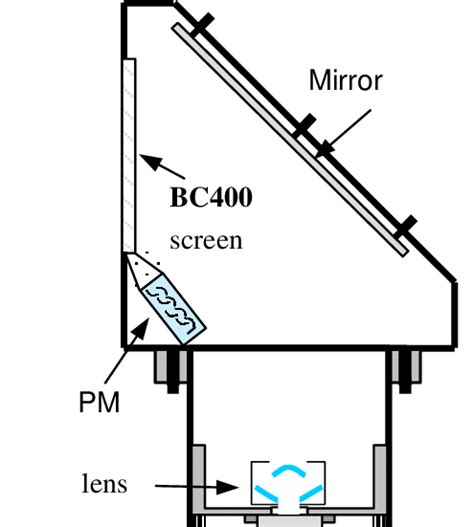 Photon Counting Image Intensifier Pcii Or Fast Framing Camera Ultra 8 Download Scientific