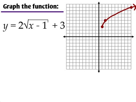 Graphing Radical Functions Worksheet Printable Calendars At A Glance