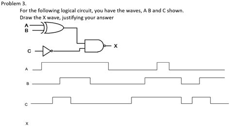 Problem 3 For The Following Logical Circuit You Have The Waves A B And