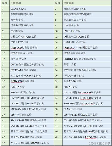 【正点原子fpga连载】第二章 实验平台简介 摘自【正点原子】新起点之fpga开发指南 v2 1 正点原子新起点 csdn博客