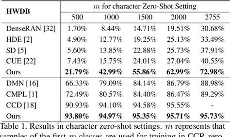 Chinese Text Recognition With A Pre Trained Clip Like Model Through Image Ids Aligning