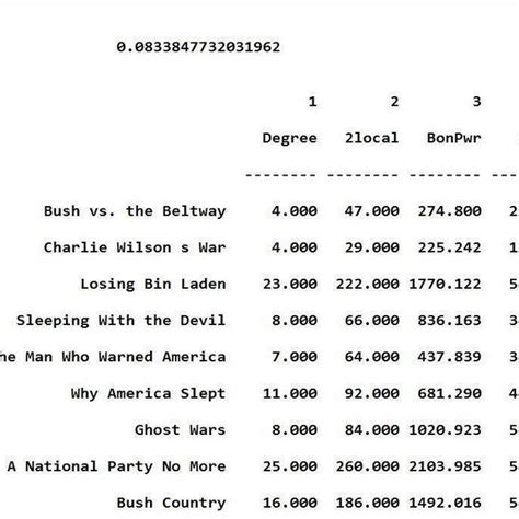 Represents The Geodesic Distance Representation Of The Network Download Scientific Diagram