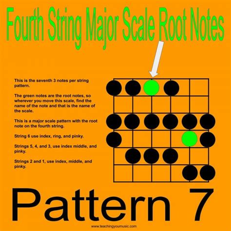 How To Play Major Scales Using 3 Notes Per String Teaching You Music