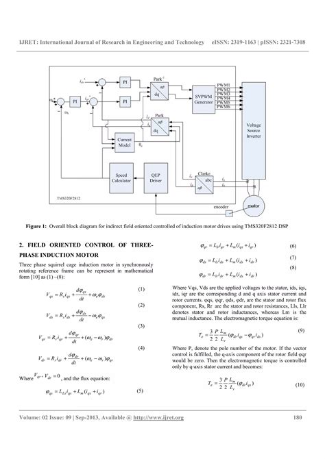 Dsp Based Implementation Of Field Oriented Control Of PDF
