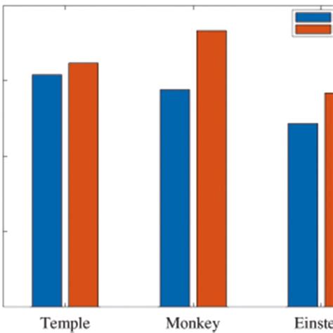The Dispersion Coefficient Of Focus Measure Value Of Image Sequences Download Scientific