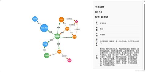 知识图谱可视化网站——前端的编写（2024山东大学软件学院项目实训）知识图谱可视化前端 Csdn博客