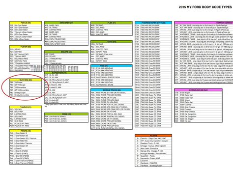 2015 Ford Body Codes Chart Confirms Shelby Gt350 Models Autoevolution